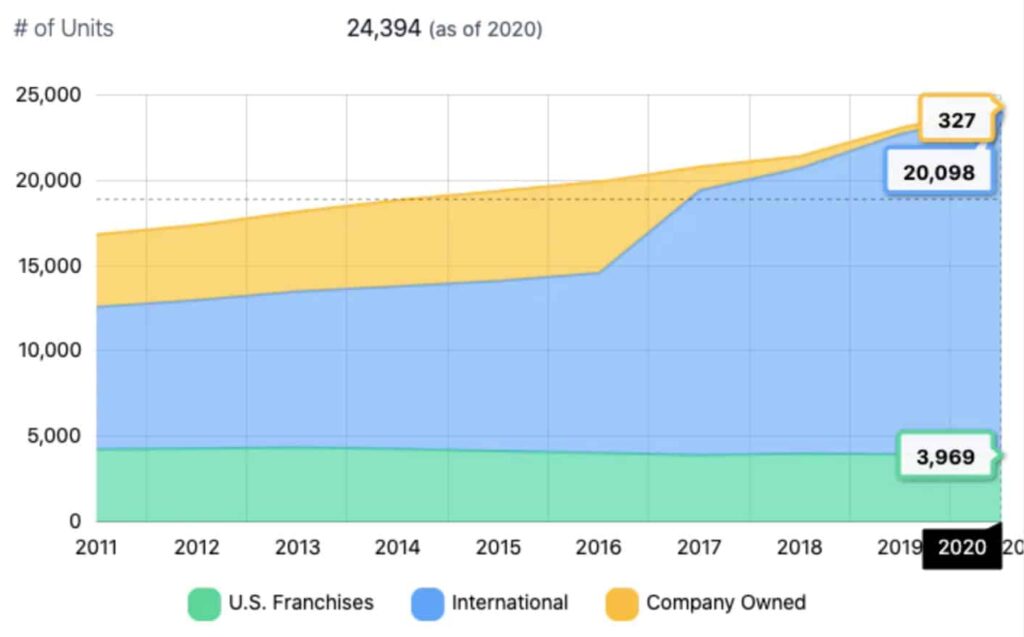 🍟 7/11/2021 - Sample Breakdown: KFC & The UPS Store - The Wolf of ...