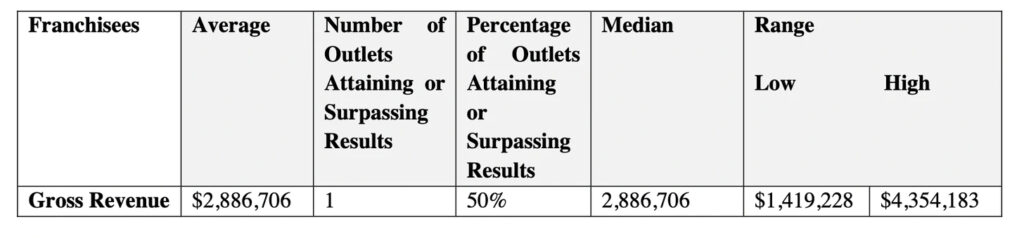 Honest Abe Roofing Franchise | Costs, Fees & Earning Stats