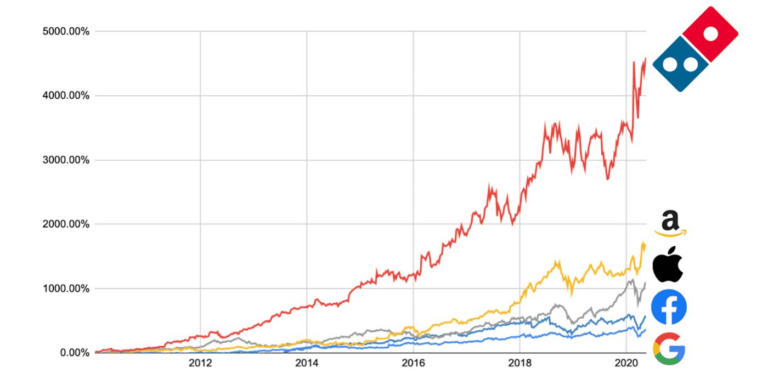 What Happened To Pizza Hut? Expert Analysis On Their Decline