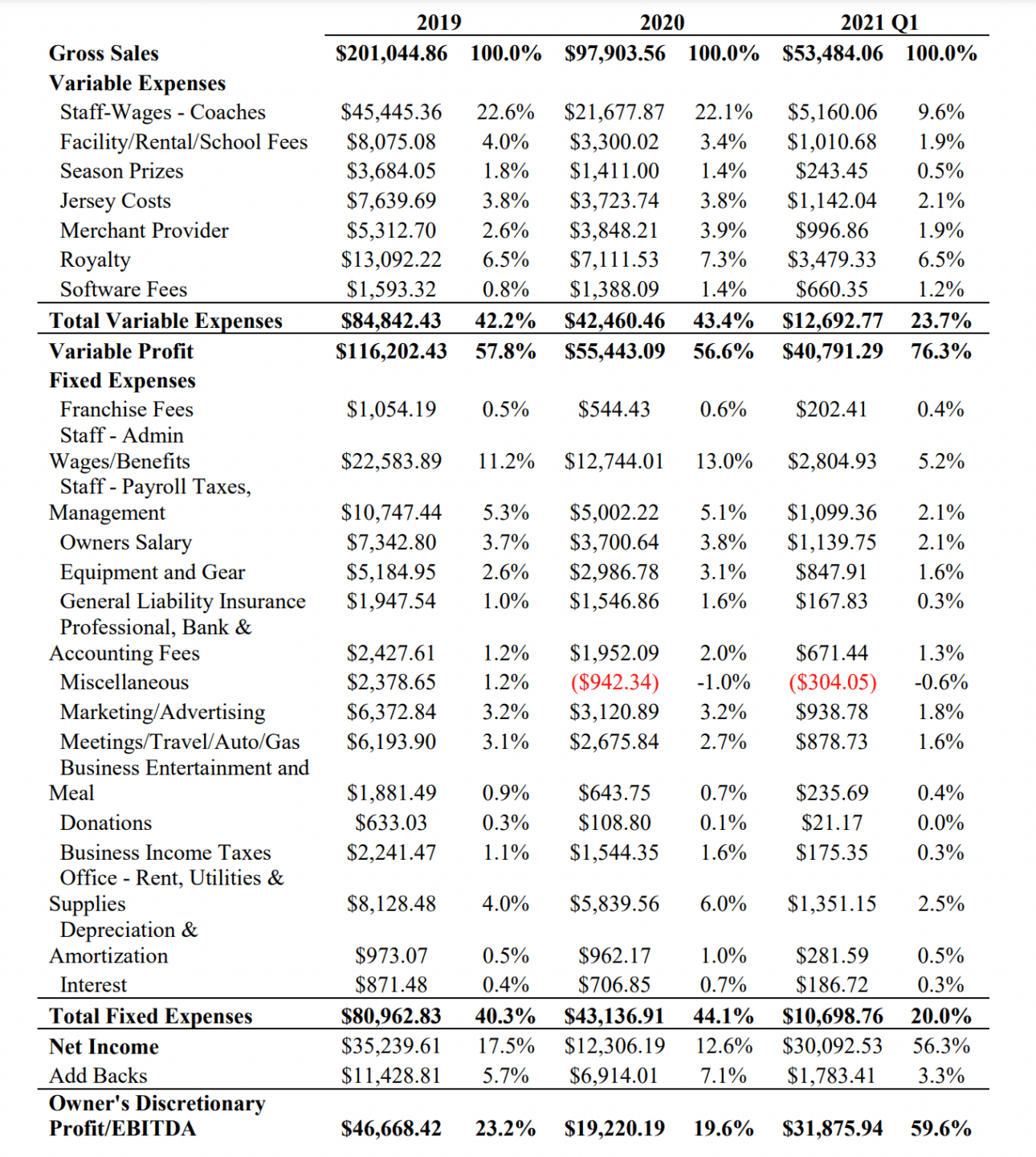 Soccer Shots Franchise Cost, Fees & Earning Stats [2026]